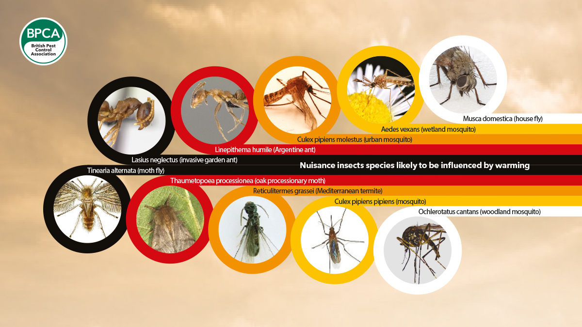 The heat is on: how will climate change influence pest control?