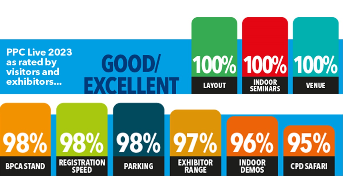 INFOGRAPHIC: 2023 in numbers