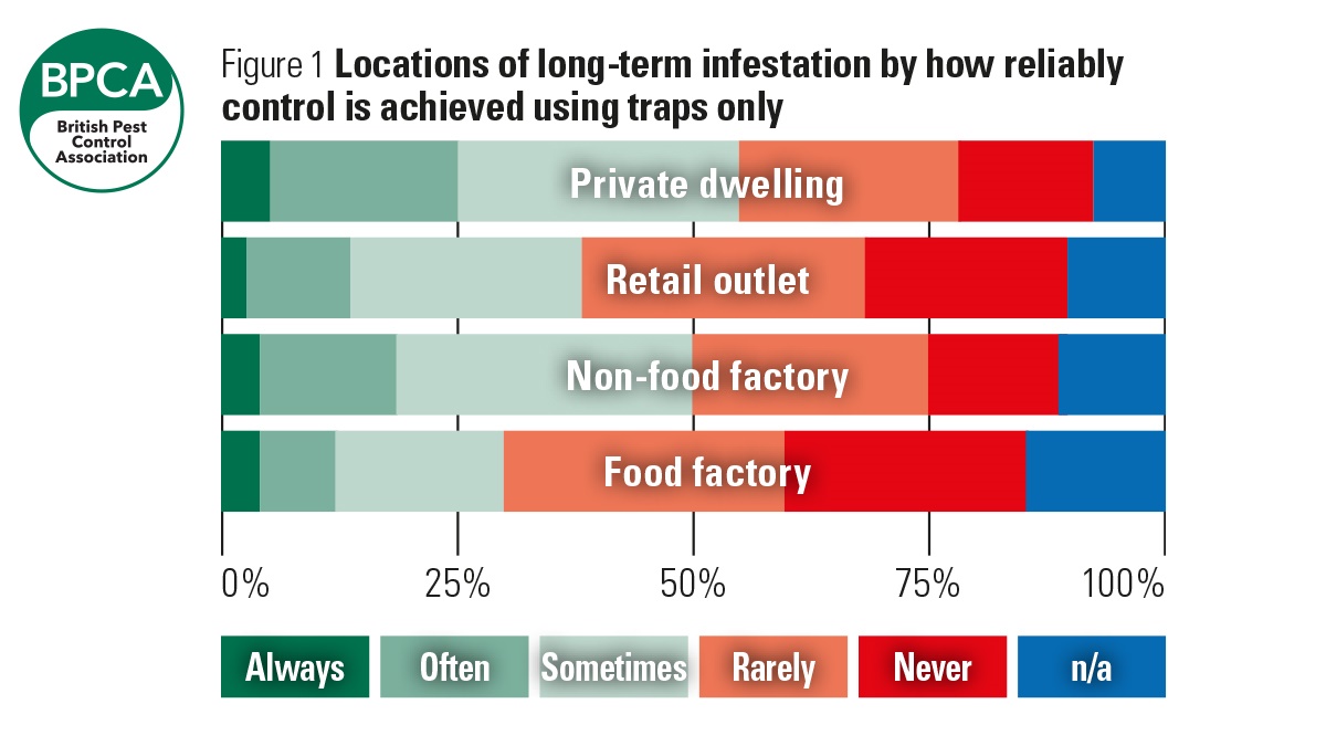 Future of pest management survey